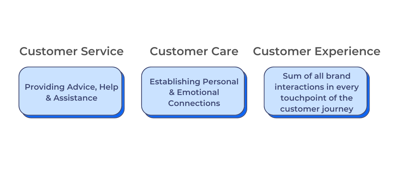 Customer Experience vs Customer Service vs Customer Care