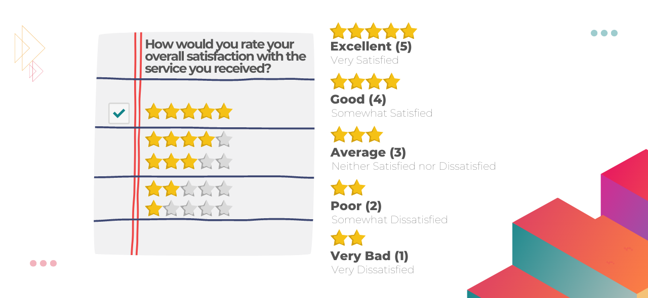 How to measure Customer Satisfaction and Loyalty | FrontLogix