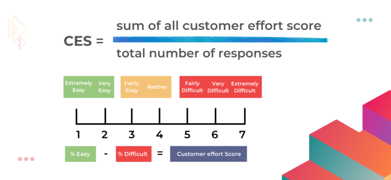 How to measure Customer Satisfaction and Loyalty | FrontLogix