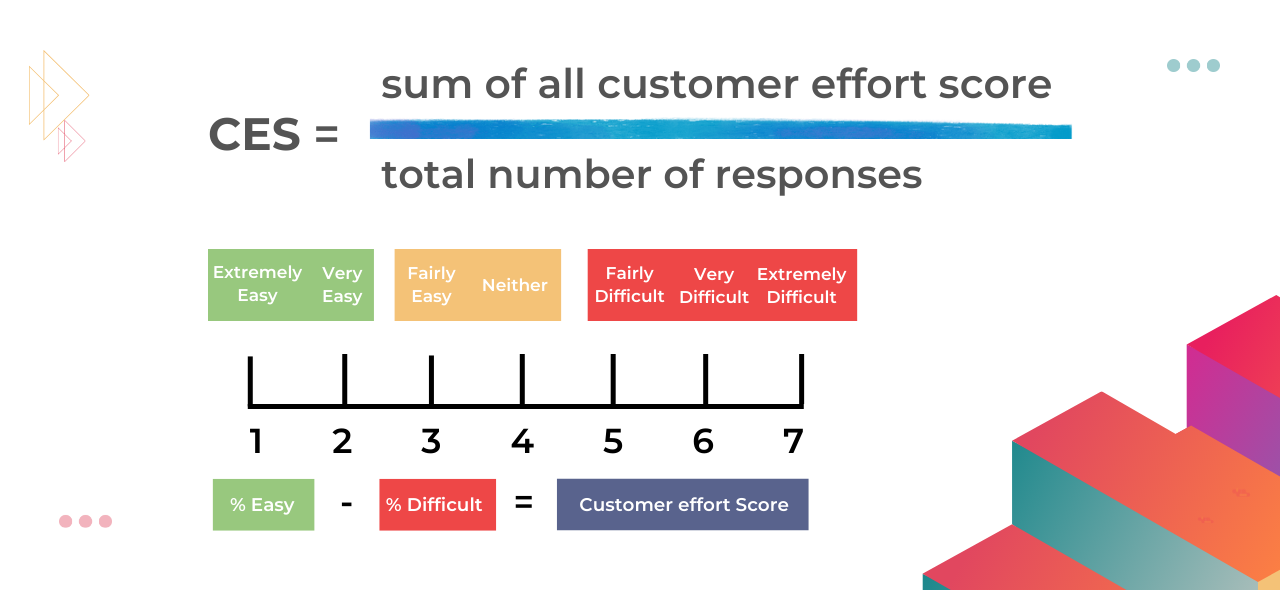 How to measure Customer Satisfaction and Loyalty | FrontLogix